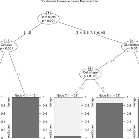 Heatmap Of Sensor Captured Data For Preprocessing Download Scientific Diagram