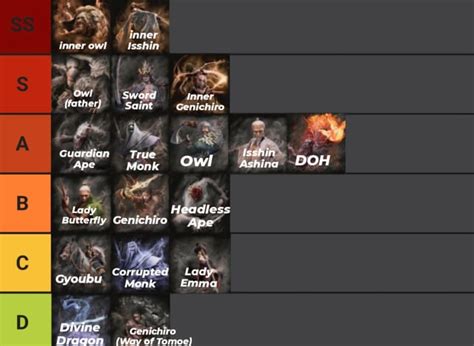 Sekiro Boss Tier List Difficulty Rsekiro