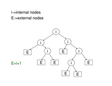 heap huffman tree data structures notes learnpick india