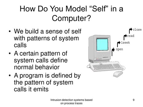 Ppt Using Fuzzy K Modes To Analyze Patterns Of System Calls For Intrusion Detection Powerpoint