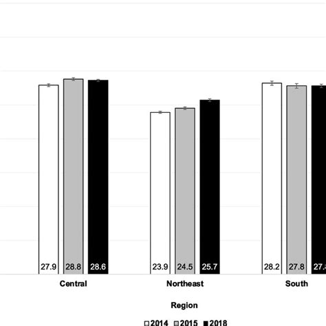 Scatter Plot Between Predicted 10 Year Cvd Risk Simple Office Based