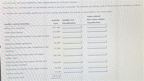 Solved Cost Of Quality And Value Addednon Value Added