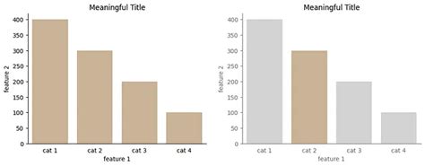「storytelling With Data」によると、データの視覚化をすぐに改善するためのmatplotlibのヒント Aiの声