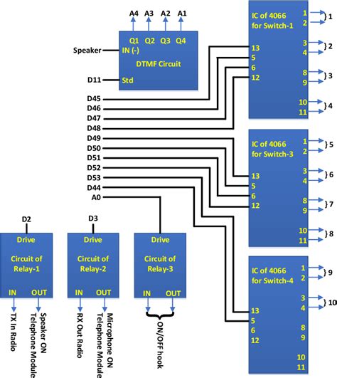 Figure 1 From An Electronic Device Reviewed By Diagnosing On The Modules Embodiment Semantic
