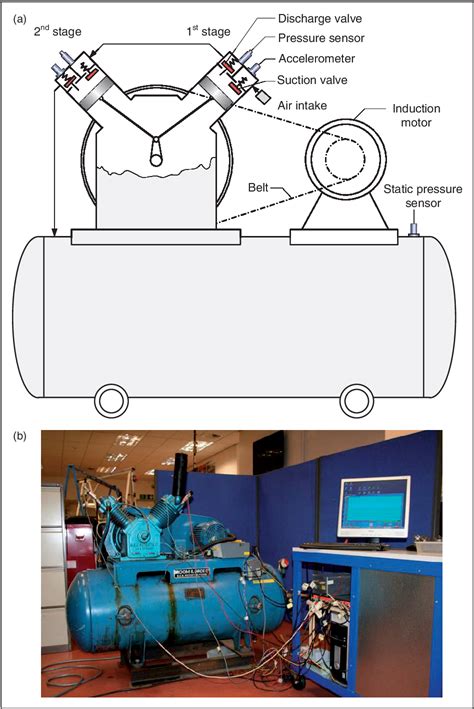 Figure 1 From Single And Combined Fault Diagnosis Of Reciprocating Compressor Valves Using A