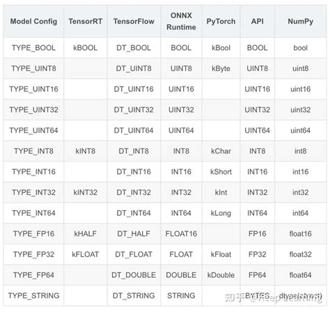 模型部署 tensorrt and triton 学习 lvdongjie avatarx 博客园