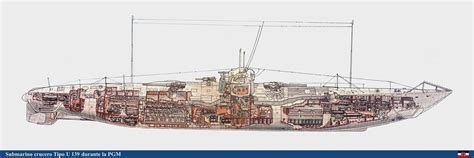 Type U 139 Cruiser Submarines 1916