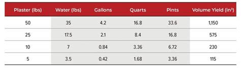 Instructions For Mixing Plaster For Pottery Molds Seattle Pottery Supply