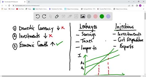 SOLVED A In Our Macro Model Exports X Are With Respect To Domestic National Income But The