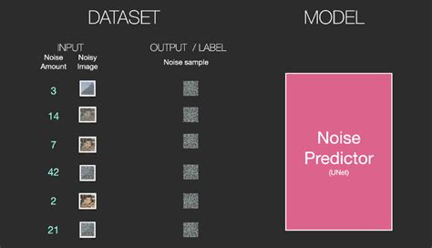 High Resolution Image Synthesis With Latent Diffusion Models Csdn博客
