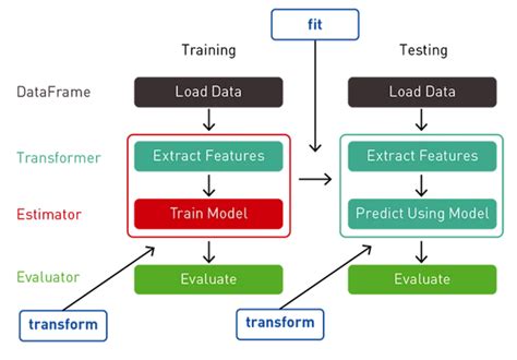 aiml for data science
