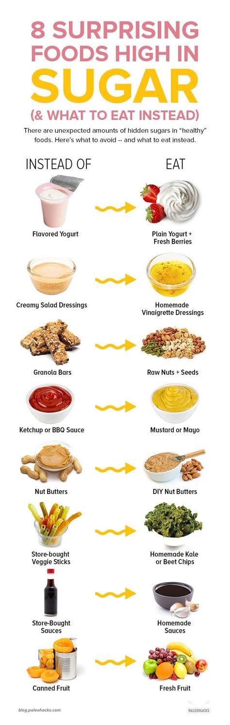 High Sugar Foods