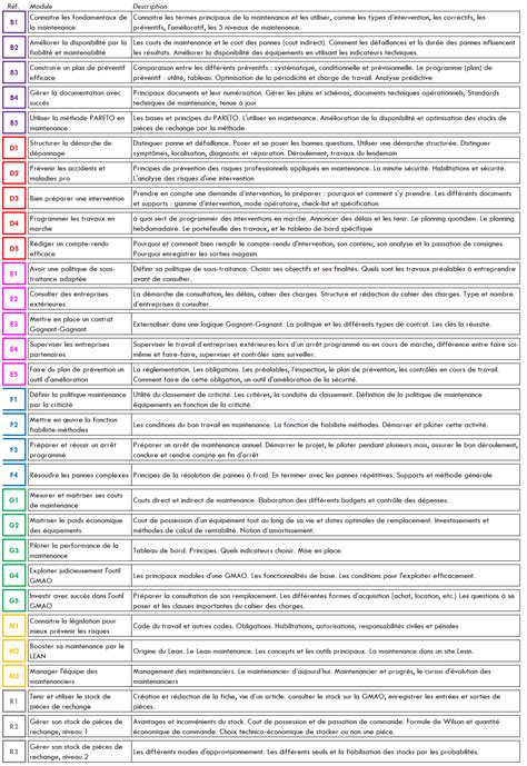 liste des modules ebpm
