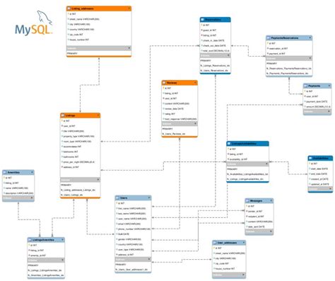 Database Datamodeling Giovanni Procida