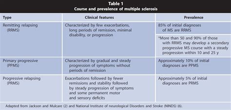 Multiple Sclerosis And Exercise Livewisems