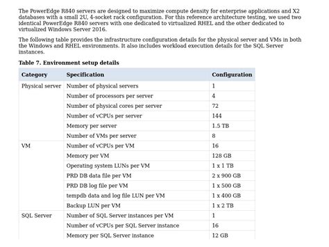 Infrastructure Configuration Reference Architecture Guide—ready