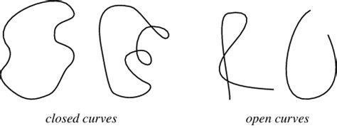 What Is A Simple Curve Tutorix