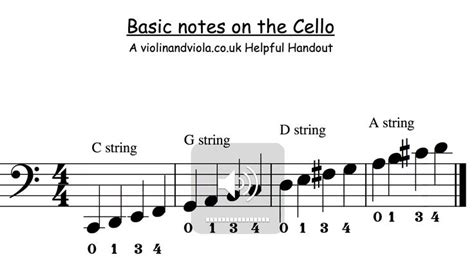 Ms Macleods Orchestra Resources Cello Lessons Violin Lessons