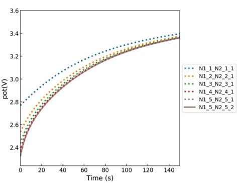 Figure 310 From Review Of Capacity Fade Models For Lithium Ion