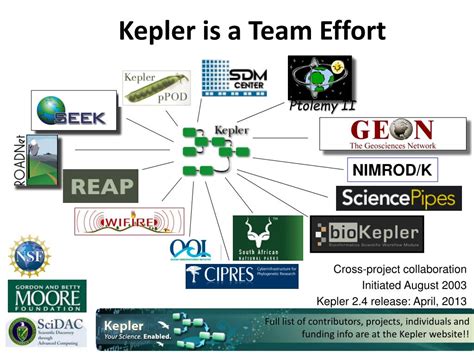Ppt Workflow Driven Science Using Kepler Powerpoint Presentation