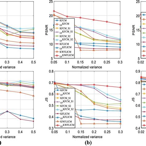 A Comparison Of Two Guided Filtering Algorithms In Kernel Space Of