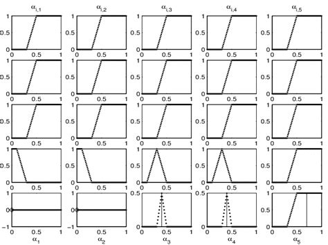 the fusion process with fuzzy sets output download scientific diagram