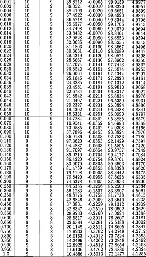 Maxmin Portíolios Among Bondss Bi Shocks Set Oí Bonds Q2 ~ Lth