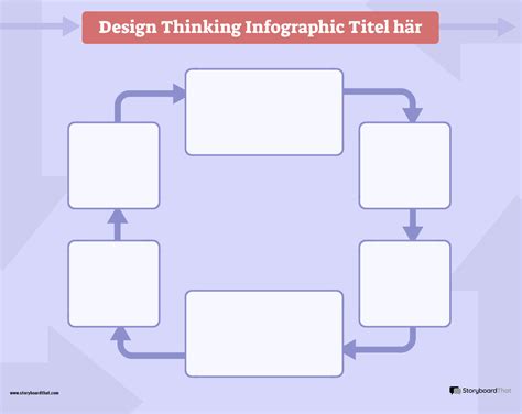 Corporate Design Thinking Infographic Mall 1 Storyboard
