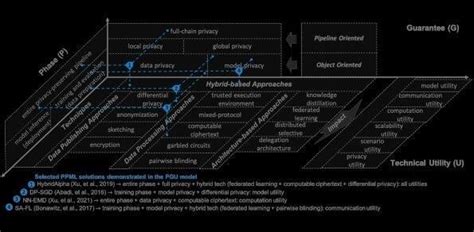 an introduction to the pgu framework for assessing ppml systems and