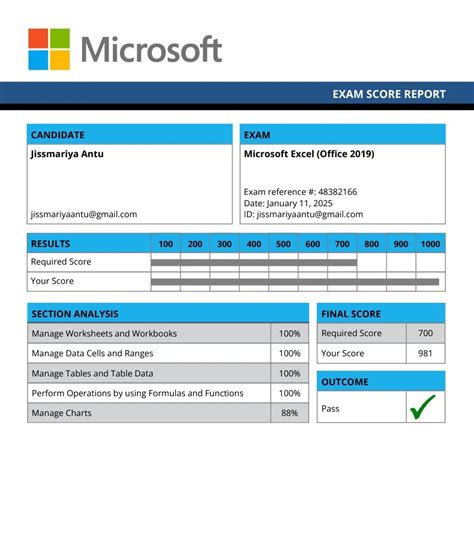 Jissmariya Antu On Linkedin Microsoftexcel Excelcertified Dataanalytics Professionalgrowth…