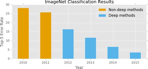 Figure 211 From Data Efficient Transfer Learning With Pre Trained