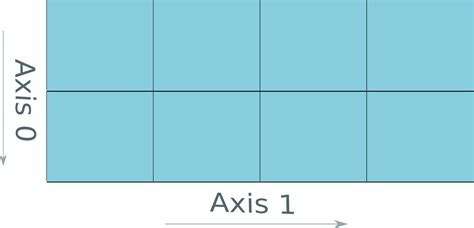 NumPy By Example
