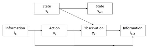 1 single sensor management — stone soup 1 0 documentation