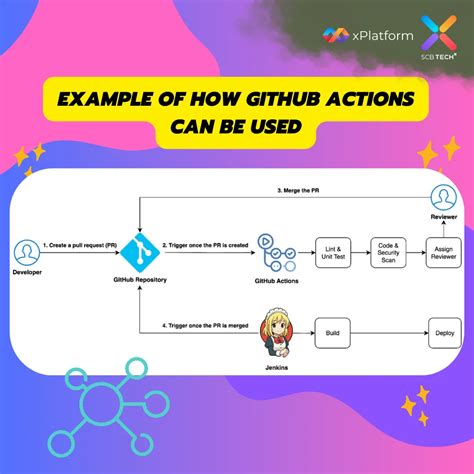 Paramet Prasongngern