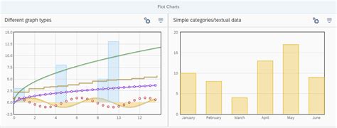 Charts For OpenUI The Simplest Way