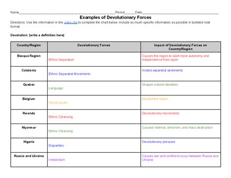 Copy Of Aphg Devolution Examples Chart Studocu