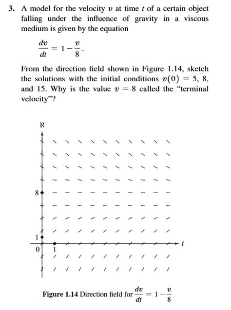 Solved A Model For The Velocity At Time Of A Certain Object Falling
