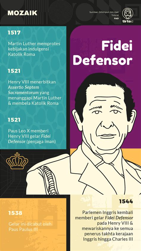 Sejarah Gelar Fidei Defensor Yang Disandang Raja Charles Iii