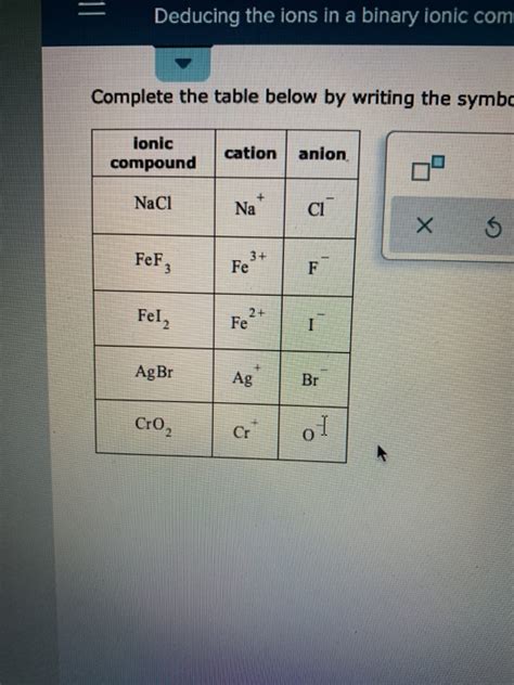 solved deducing the ions in a binary ionic com complete the