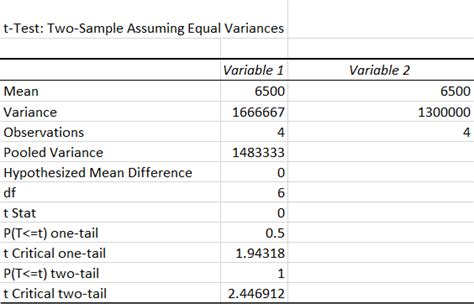 T Test Two Sample Assuming Equal Variances In Excel Slidescope