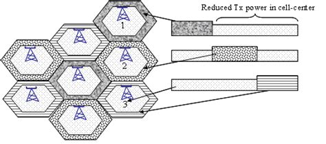 4 inter cell interference coordination scheme download high quality