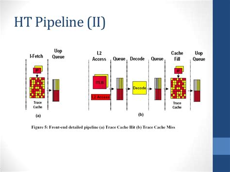 Intel® Hyper Threading Technology
