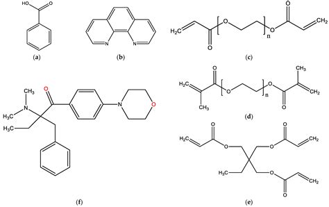 Inorganics Free Full Text Highly Sensitive And Highly Emissive