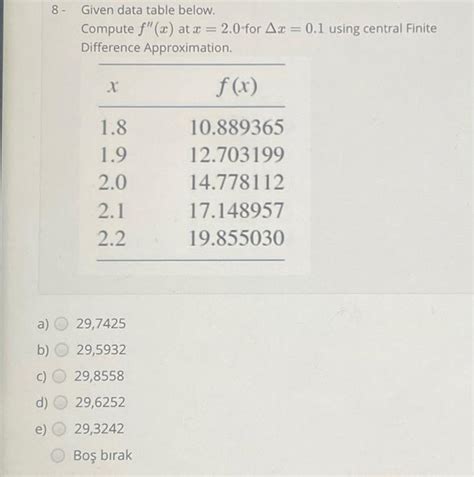 Solved A B 8 Given Data Table Below Compute Fx At X