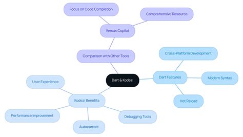 20 Examples Of High Level Language For Efficient Development