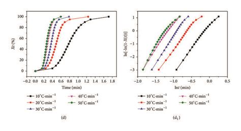 Relationship Between Xt And T Ln⁡ Ln⁡1 Xt And Ln⁡t At Download Scientific Diagram