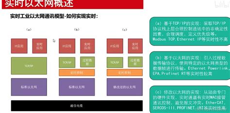 ethercat通讯简介 csdn博客