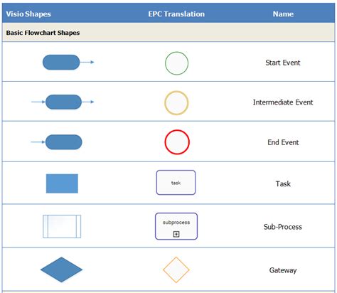 Import From Visio Rules EPC WebApp Manual