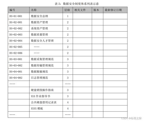 dsmm数据安全能力成熟度模型及配套实施指南笔记（附原文下载） dsmm 下载 csdn博客