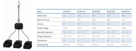Elecnova Split Type Dc Current Transformer Transformer Sensor Split